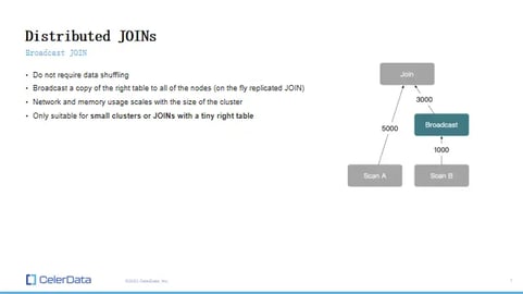 Ditch Denormalization in Real-Time Analytics With JOINs | CelerData